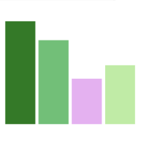 Experience and Education – Linda Lapp